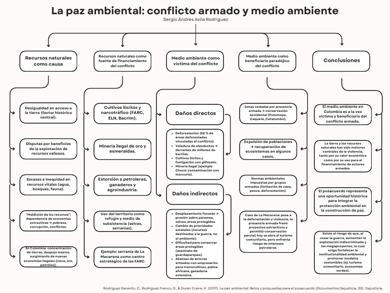 Mapa Conceptual La Paz Ambiental | PDF | Entorno natural