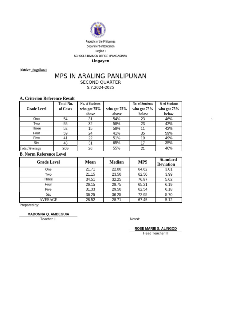 Bolaoen Second Mps Aral Pan 2024 | PDF | Philippines | Mathematics