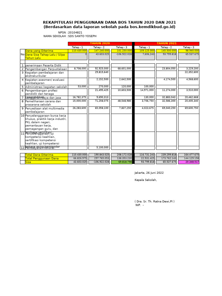 CONTOH K7A BOS Kemdikbud | PDF
