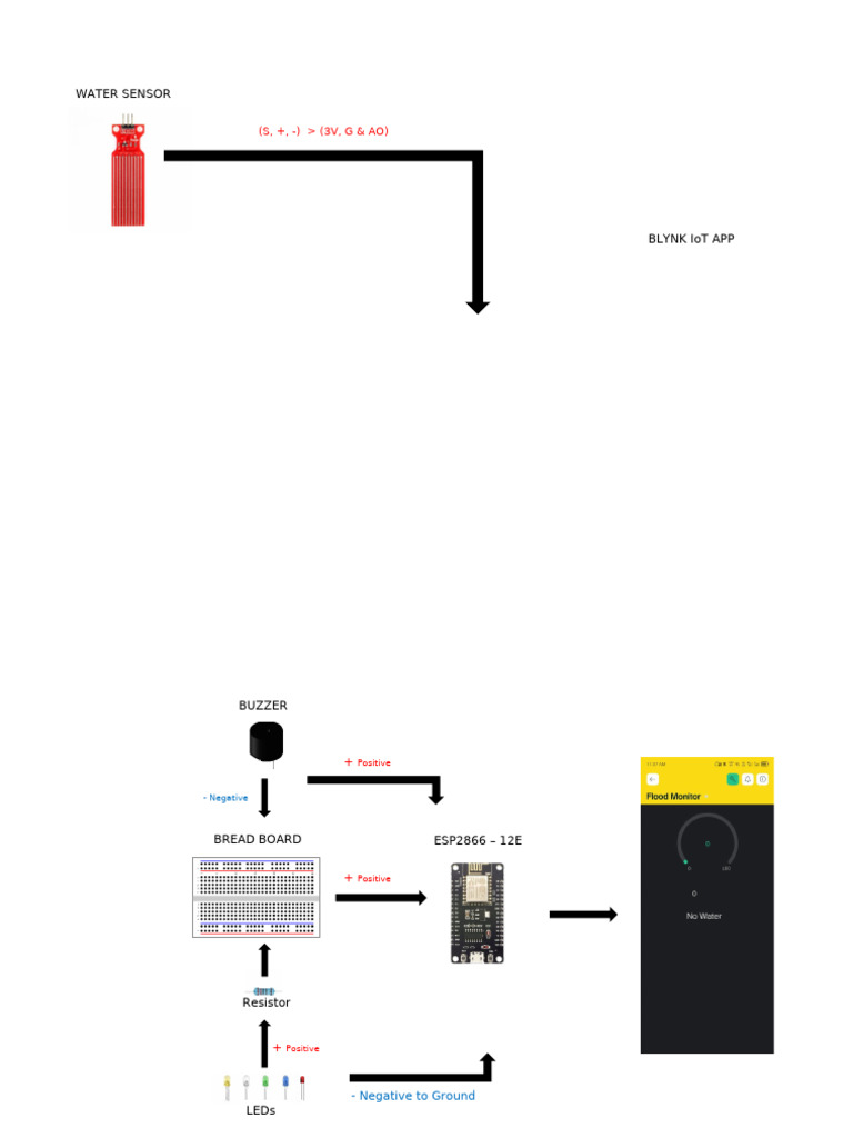 Visual Diagram | PDF