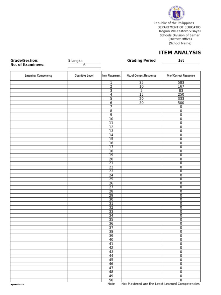 Test Item Analysis Final | PDF | Cognition | Learning