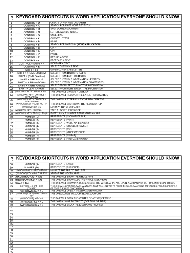 Keyboard Shortcuts in Word Application Everyone Should Know-2021 | PDF ...