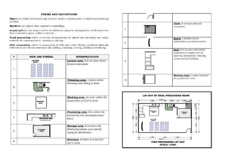 Food Laboratory Layout | PDF