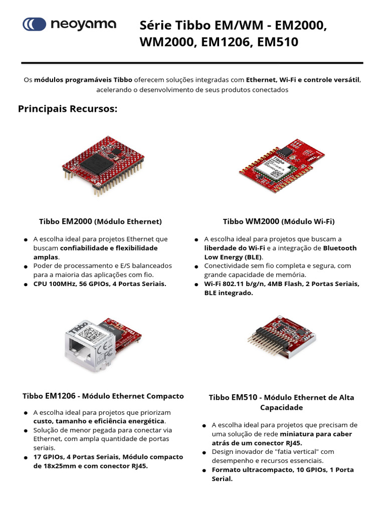 Módulos Tibbo: Ethernet e Wi-Fi Integrados | PDF | Wi-Fi | Ethernet