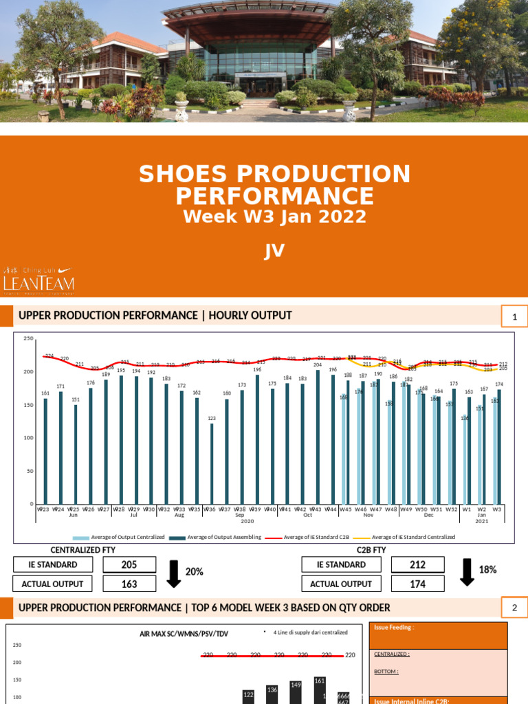Shoes Production Performance Report W3 | PDF | Shoe | Nike