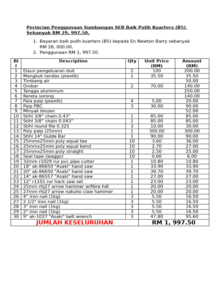 Perincian Penggunaan Sumbangan SEB Baik Pulih Kuarters | PDF