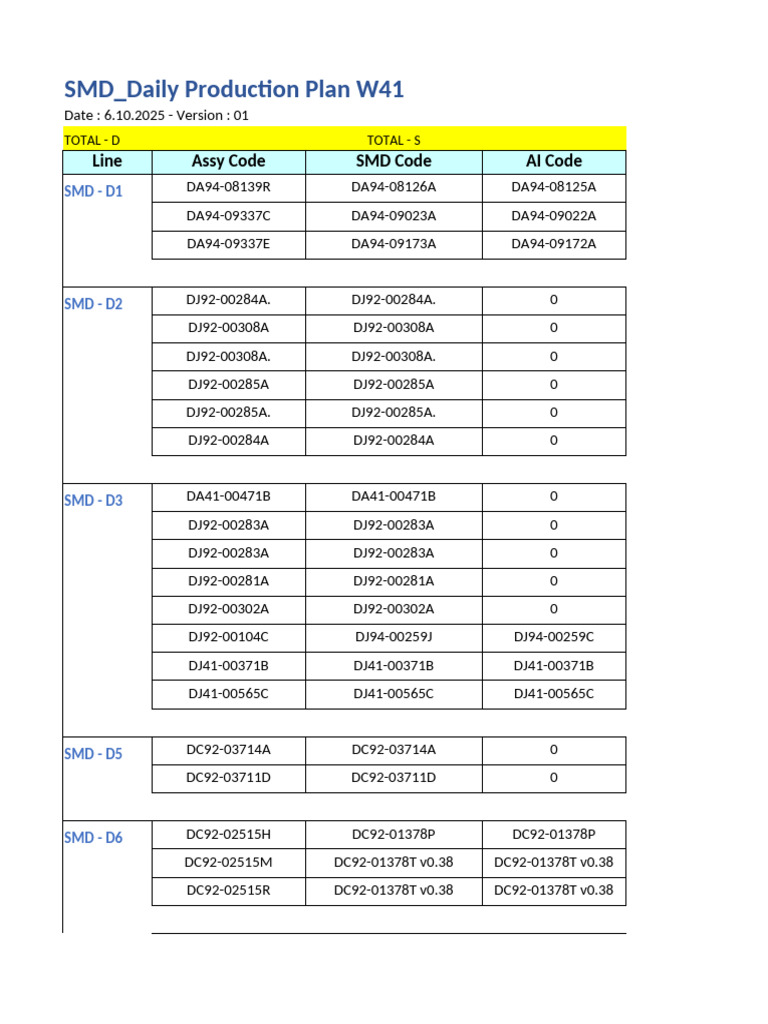 Plan de Production Quotidien SMD W41 | PDF