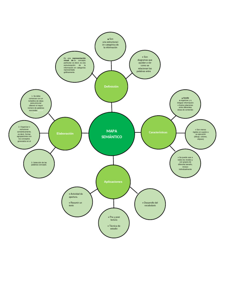 Mapa Semántico: Definición y Aplicaciones | PDF