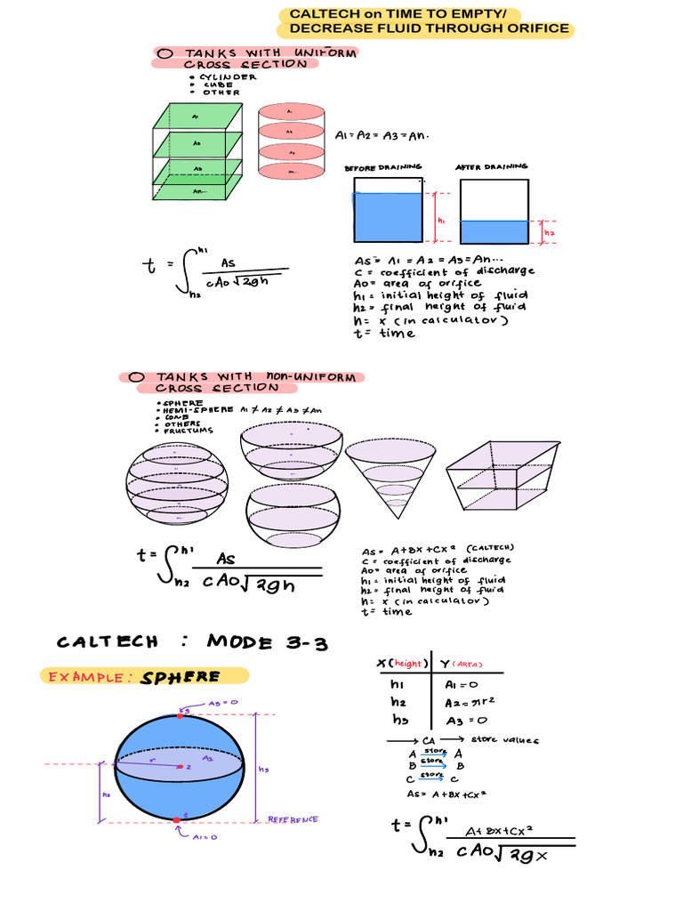 Orifice Time To Empty Tank Formulas | PDF