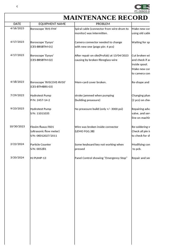 Report Harian Mechanic Bulan Juli 2025 | PDF | Electrical Connector ...
