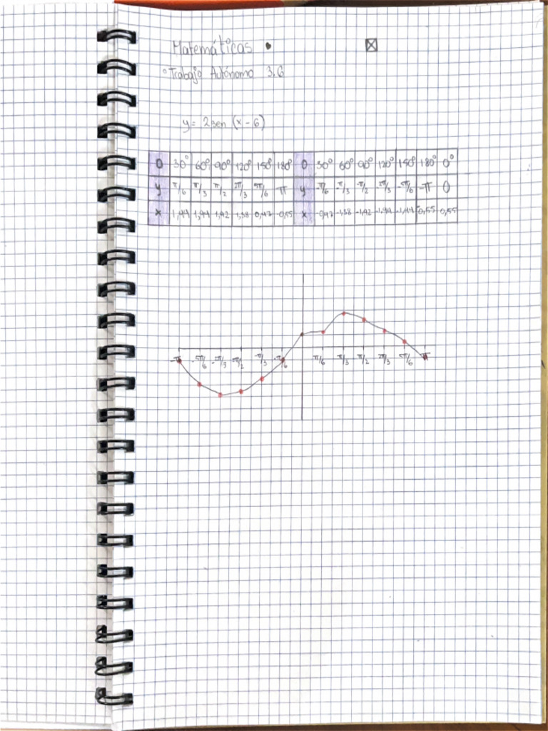 Matemáticas 1. | PDF