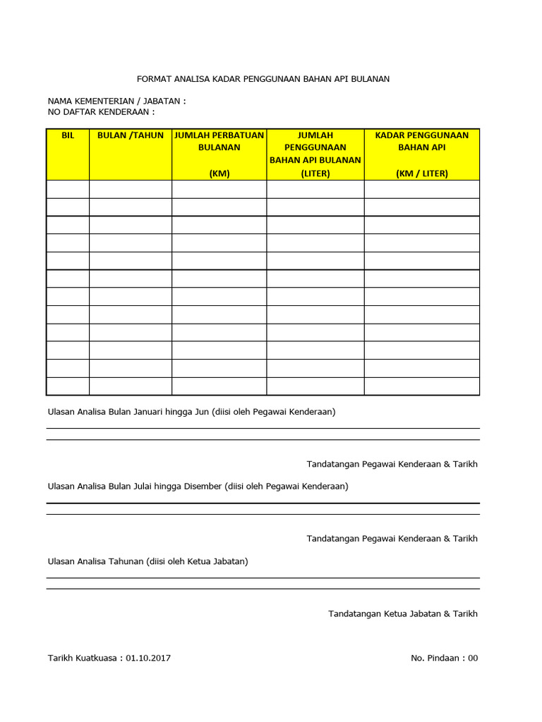 Analisis Penggunaan Bahan Api 2024 | PDF
