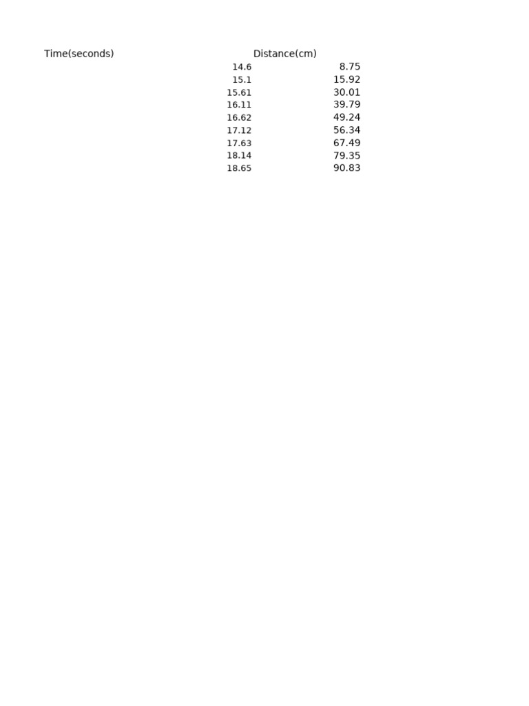 PHYS LAB FOR 9-2 Velocity Graph | PDF | Physical Phenomena | Motion ...