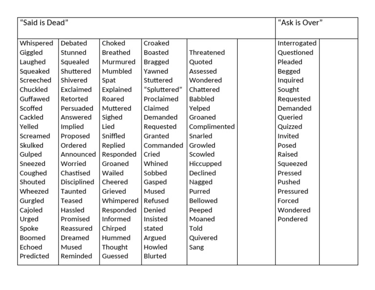 Said Is Dead Example | PDF