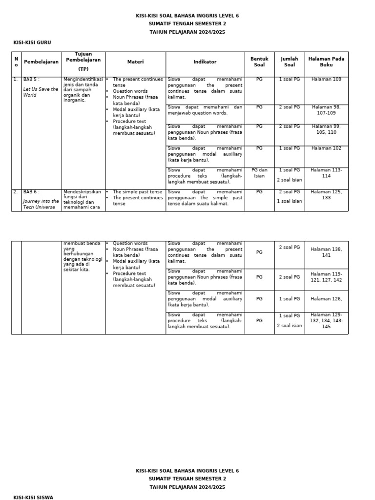 Kisi-Kisi Soal Bahasa Inggris Level 6 | PDF