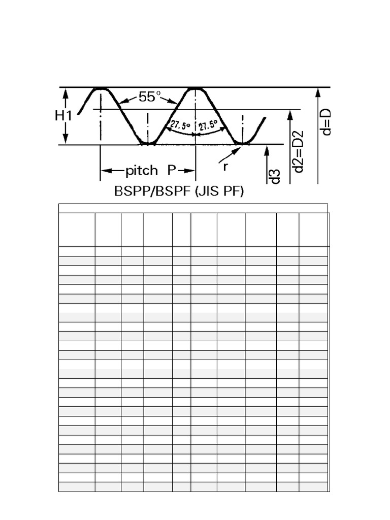British Pipe Thread Dimensions Chart | PDF | Cutting Tools | Metalworking