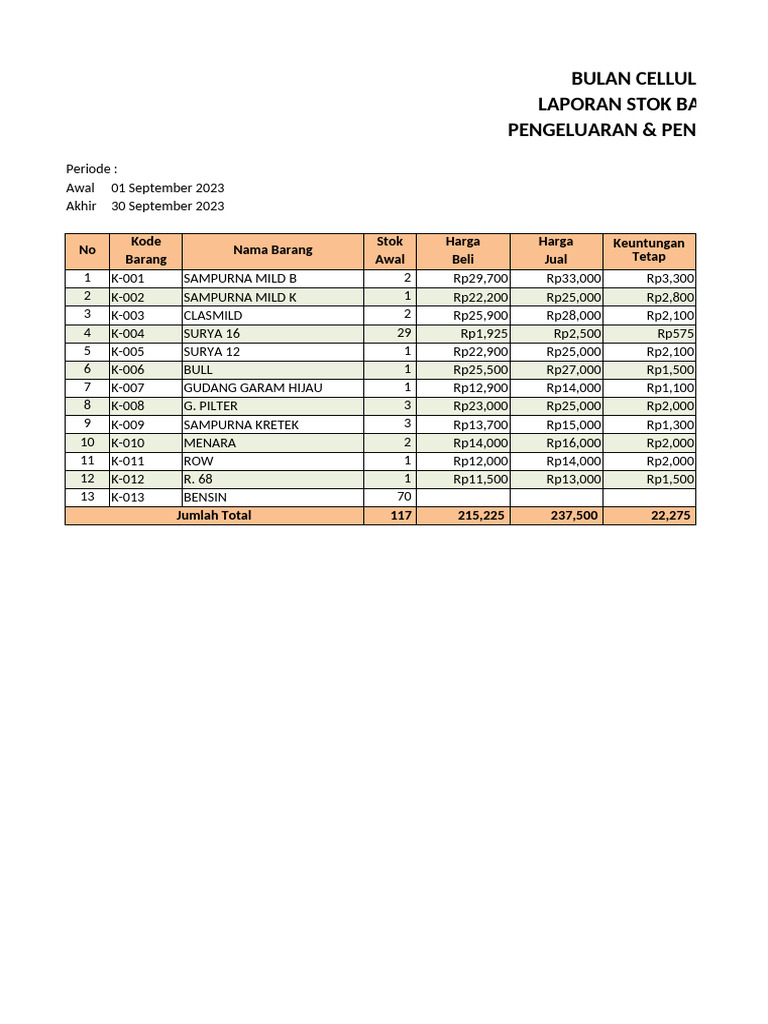 Contoh Pembuatan Administrasi Penjualan Barang | PDF