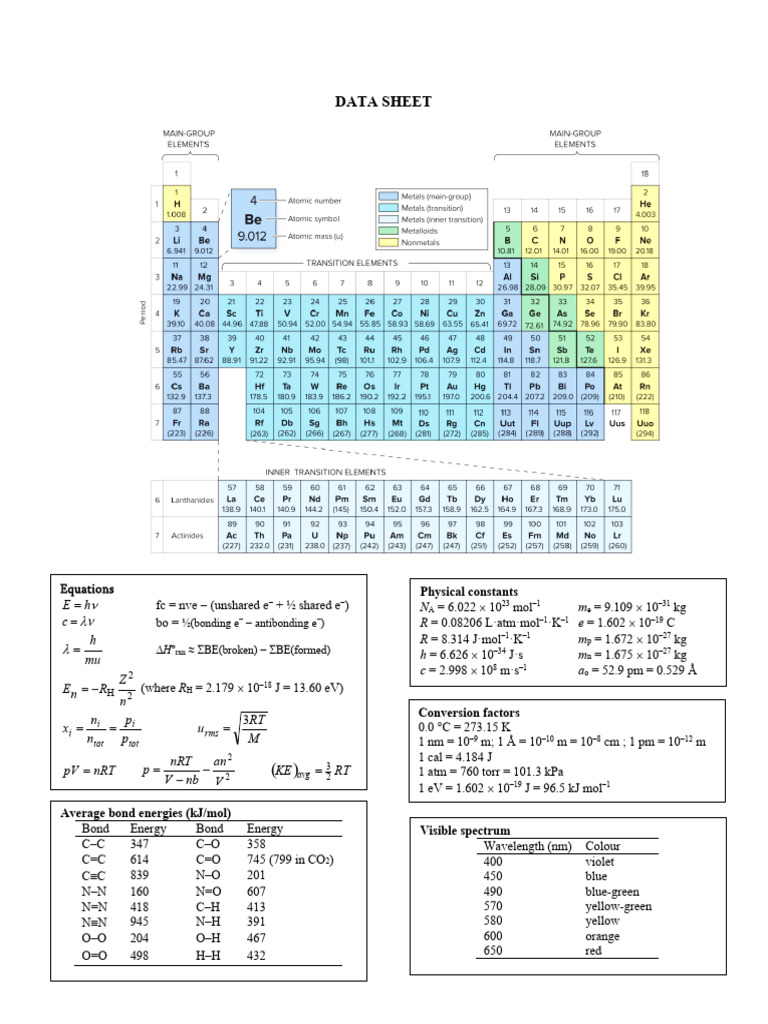 Data Sheet Final Exam | PDF