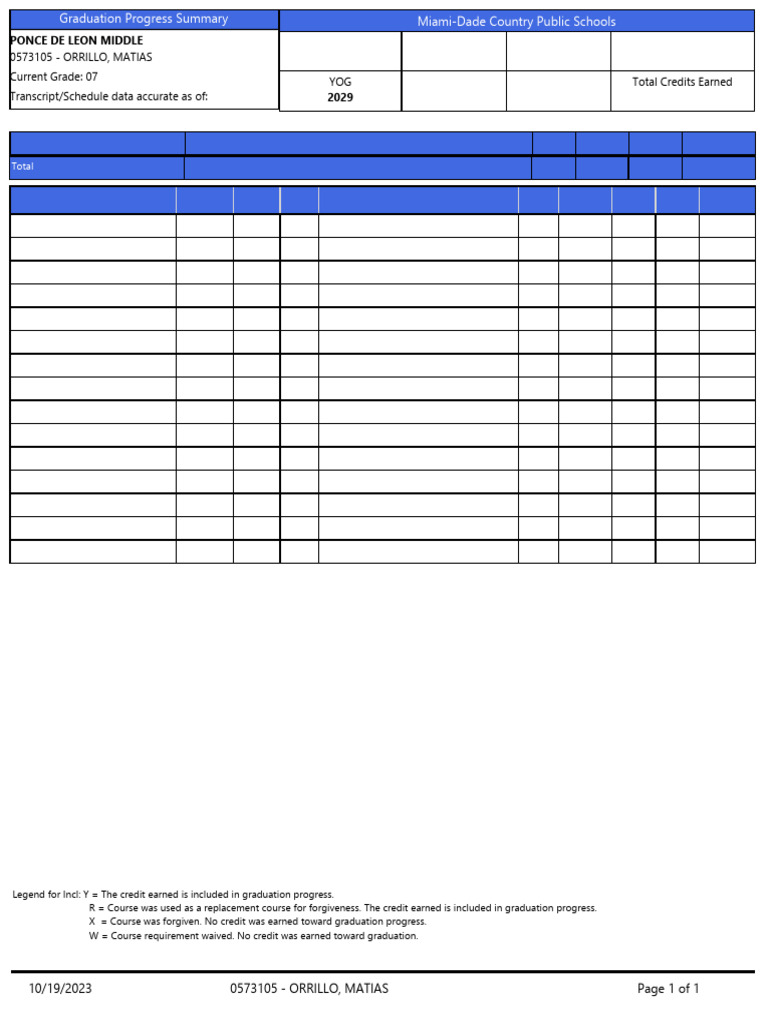 Miami-Dade Schools Graduation Progress Report | PDF