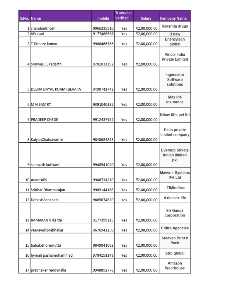 Real Estate 2 Lakhs | PDF