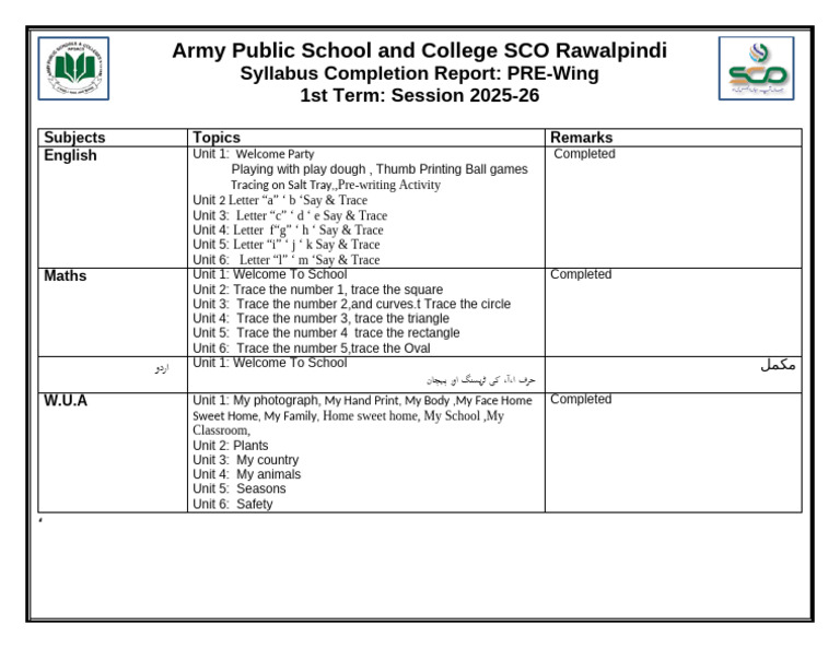 APS SCO Rawalpindi Pre-Wing Syllabus Report | PDF
