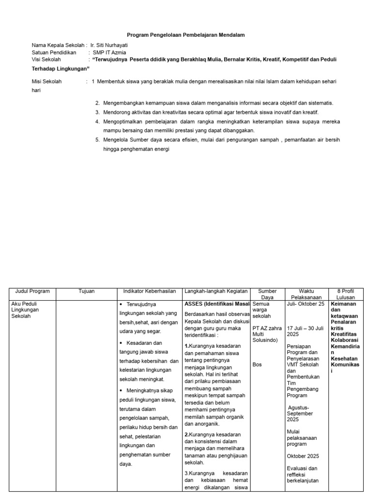 Program Peduli Lingkungan SMP IT Azmia | PDF