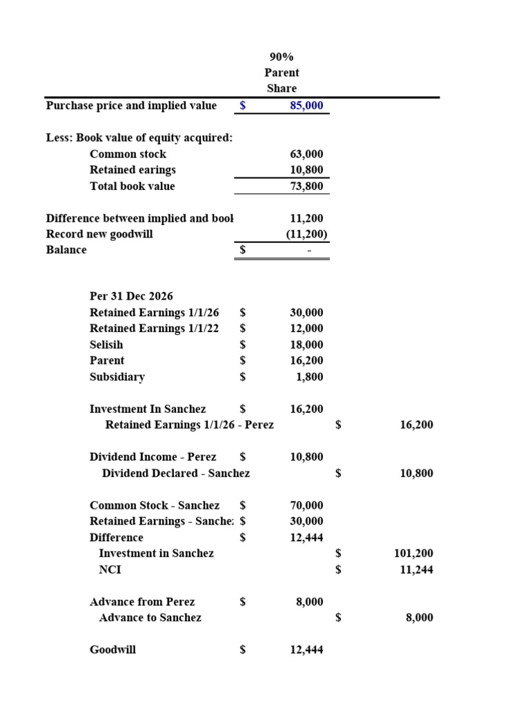 Consolidated Financial Statements Analysis | PDF | Debits And Credits ...