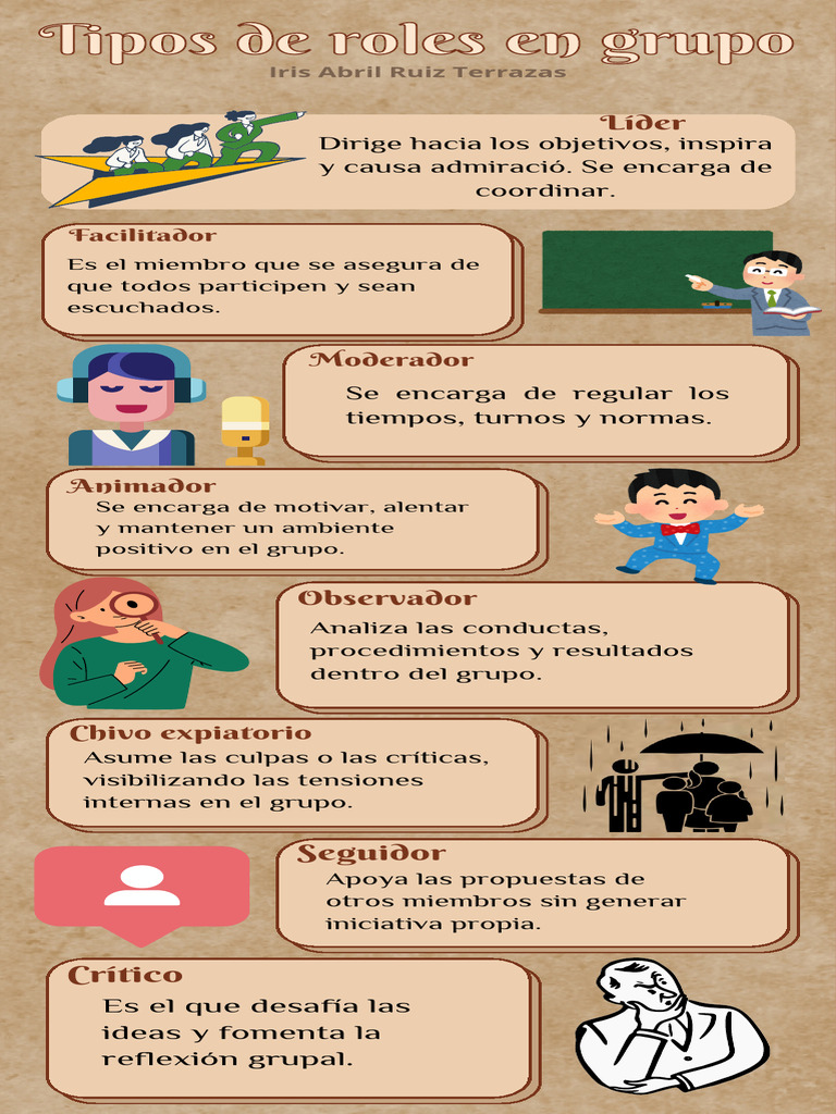 Roles en Grupos: Facilitador y Más | PDF
