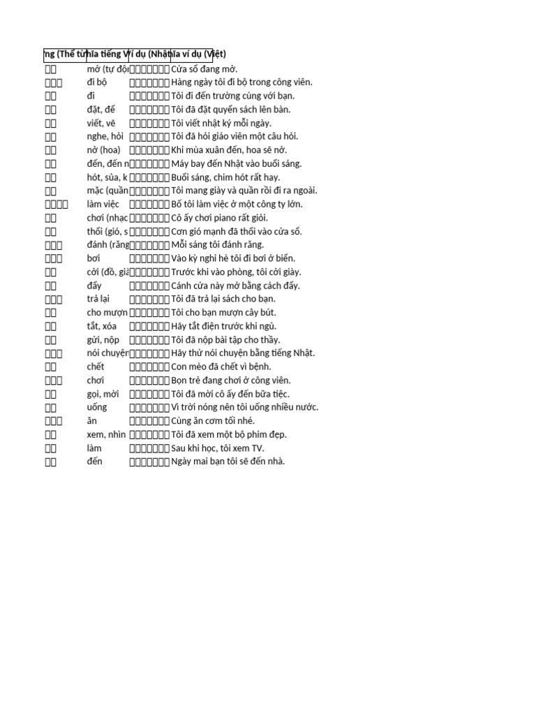Dong Tu JLPT N5 Day Du | PDF