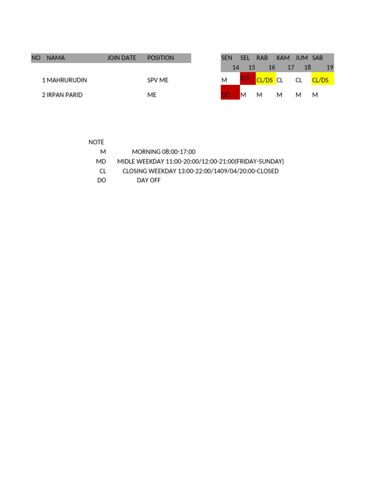 Form Ceklist Me New | PDF