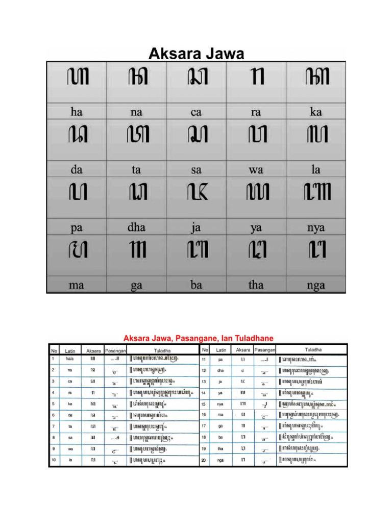 Aksara Jawa | PDF