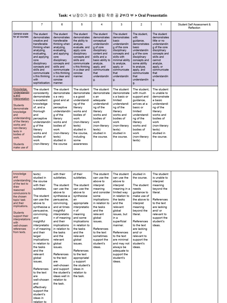 Student Self-Assessment Guide | PDF | Skill | Understanding