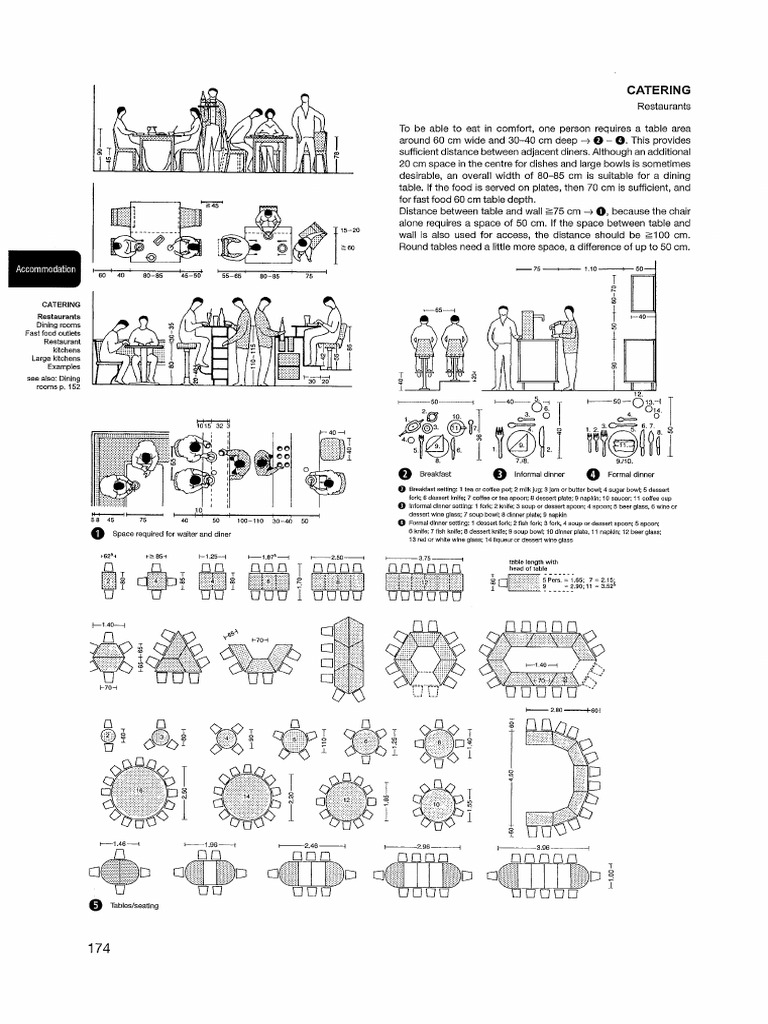 Neufert Standards for Restaurant Design | PDF | Restaurants | Home