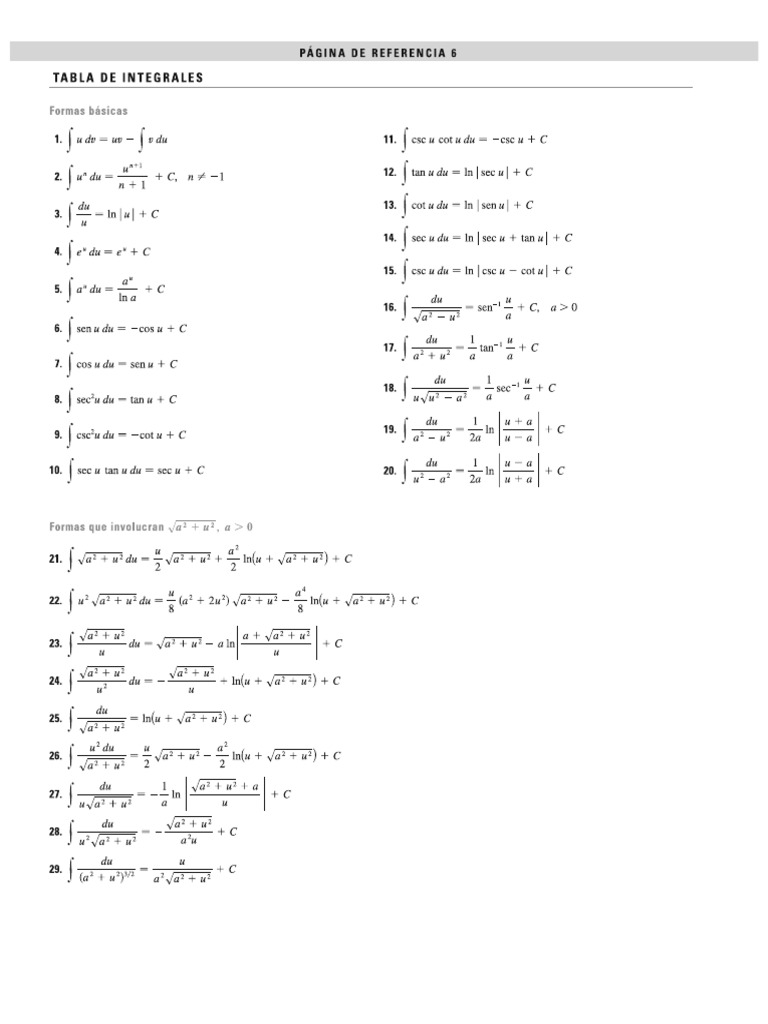 Tabla de Integrales | PDF