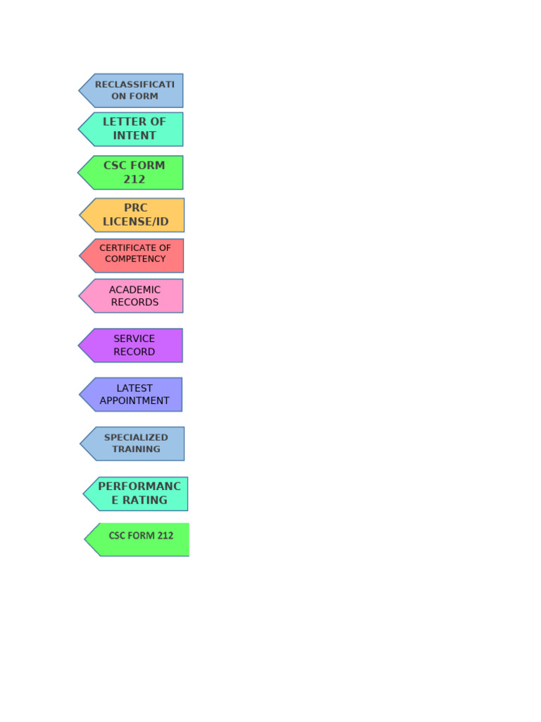 Tabbings for Reclassification Process | PDF