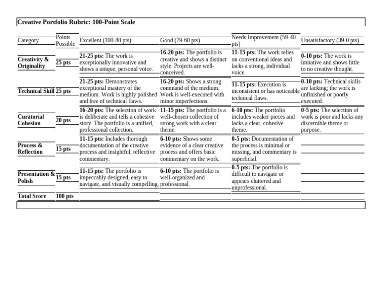 Creative Portfolio Evaluation Rubric | PDF