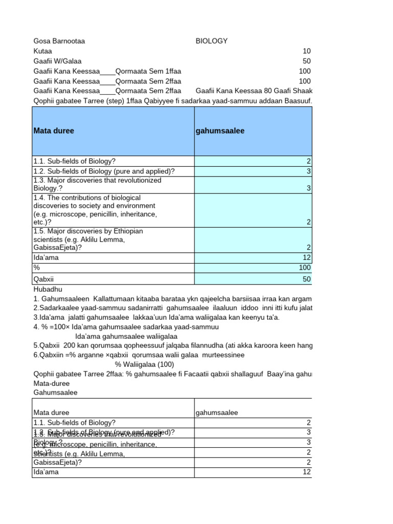 Bio G10 Table of Specification | PDF | Seed | Biology