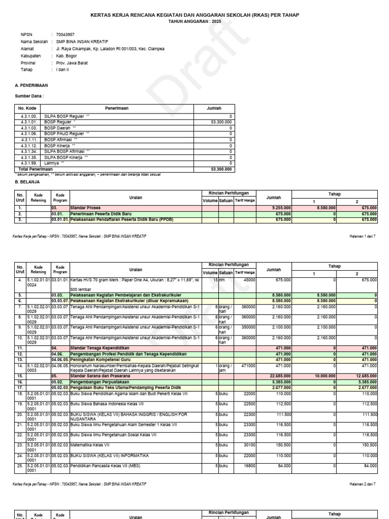 Rapbs Tahap All Output | PDF