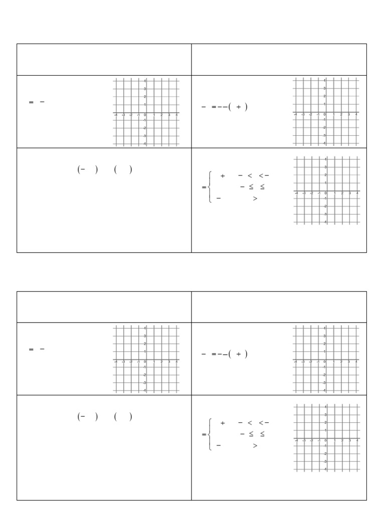 Linear Equations Review Guide | PDF