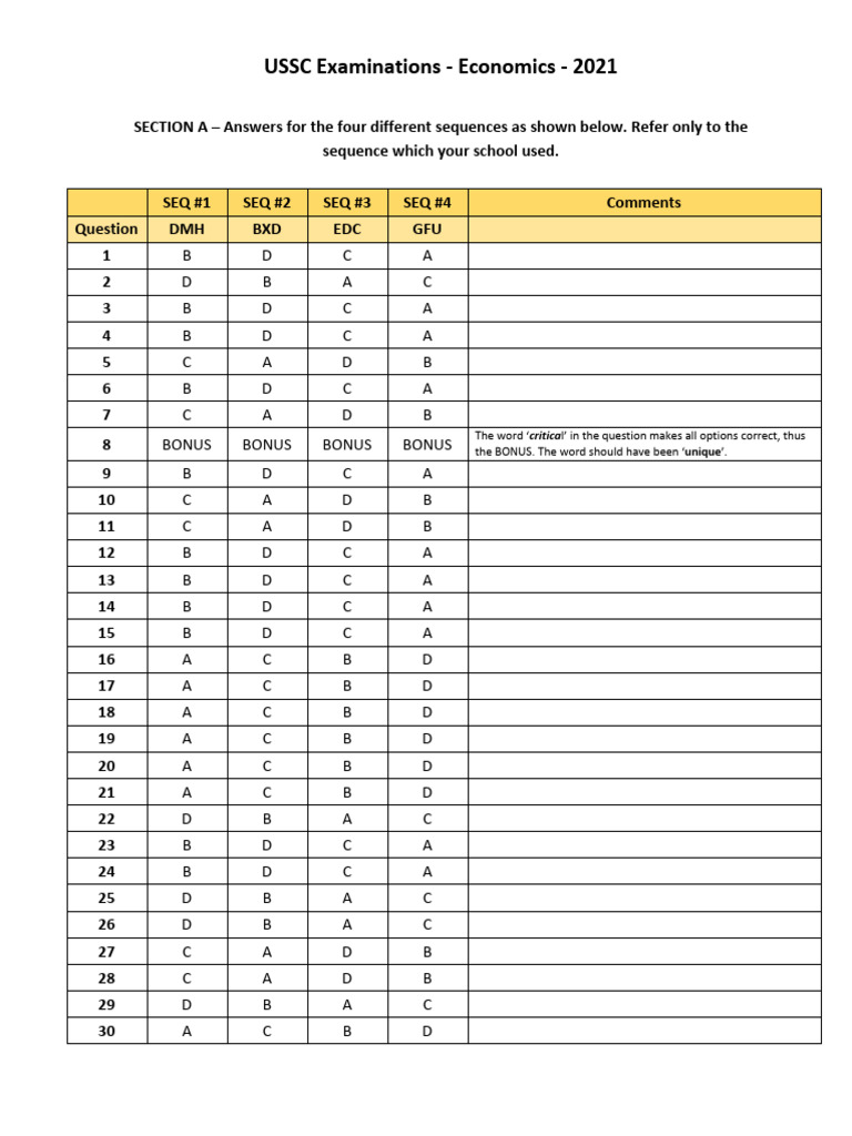USSC Economics Exam Answers 2021 | PDF | Taxes | Demand