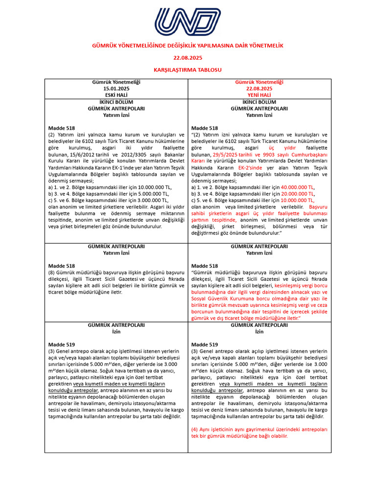 Gumruk Yonetmeliginde Degisiklik Yapilmasina Dair Yonetmelik | PDF
