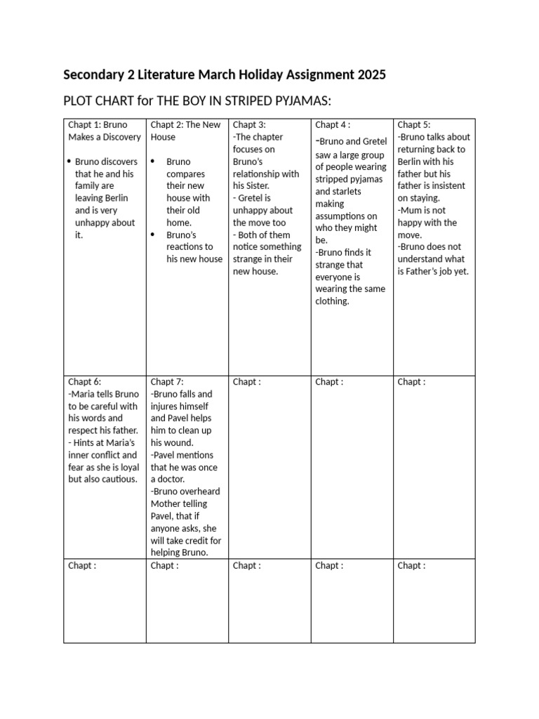 Plot Chart For Tbisp | PDF