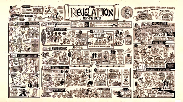 Revelation Poster A2 Final | PDF