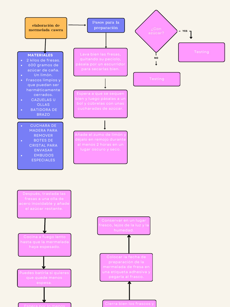 Beige Colorful Minimal Flowchart Infographic Graph | PDF