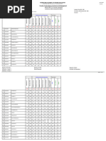 NoSQL Database Practical | PDF