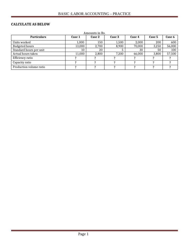 Labor Accounting - Basics | PDF