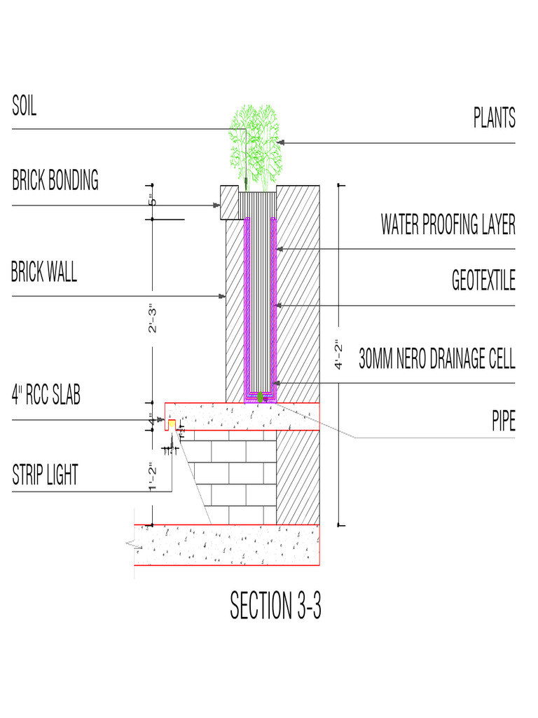 Soil Plants: Section 3-3 | PDF