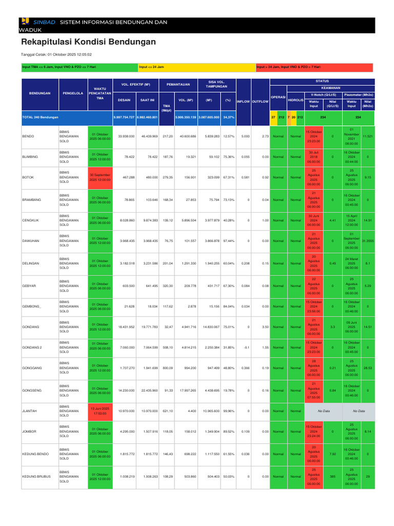 Status Input TMA 20251001120501 | PDF