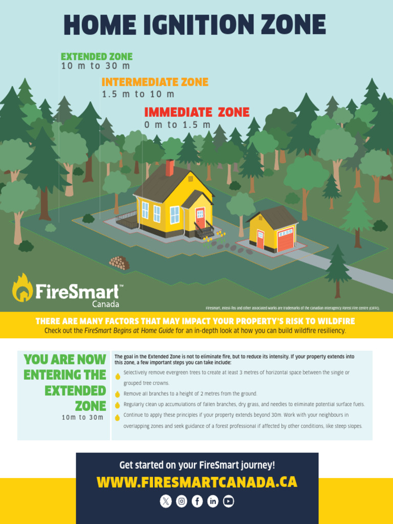FireSmart Home Ignition Zones Guide | PDF