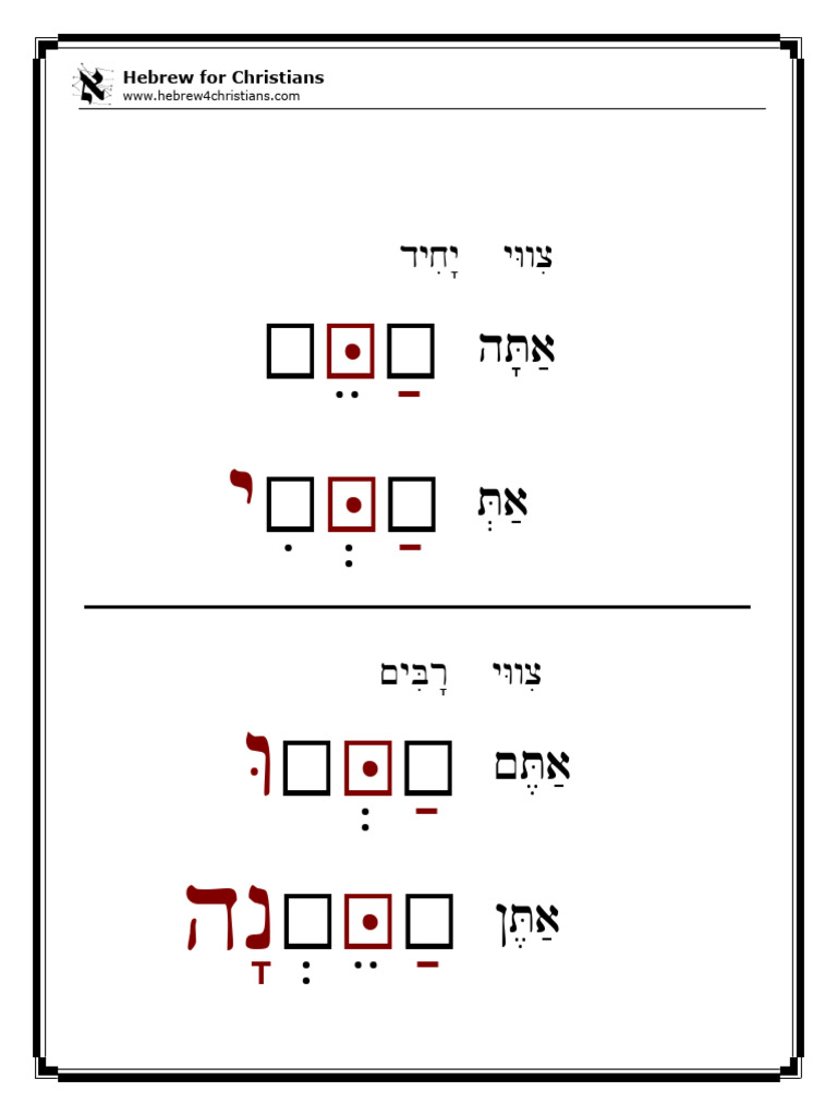 Piel Imperative in Hebrew Verbs Guide | PDF